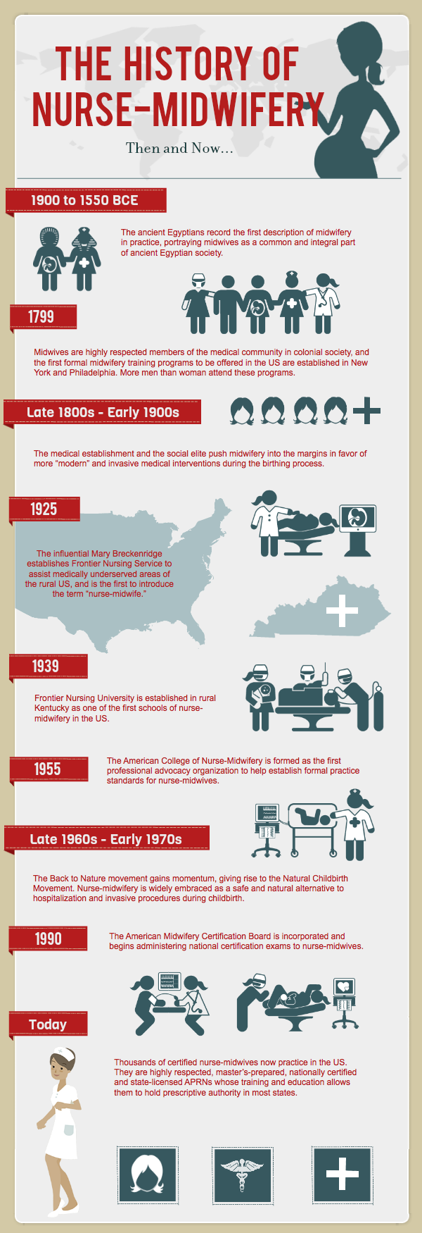 The History Of Nurse Midwifery Infographic
